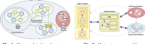 Figure 1 From Object Centered Process Modeling Semantic Scholar