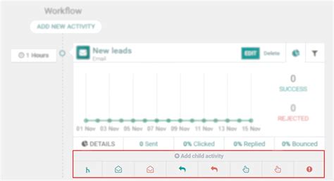 Automate Actions And Create A Workflow — Odoo 13 0 Documentation