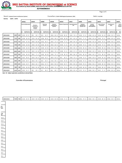 B Tech Ii Year 2nd Sem Regular Csbs Pdf Mathematics Computer Science