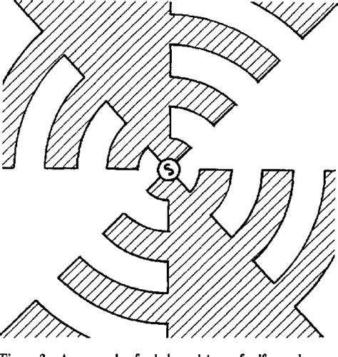 Figure 1 From Self Complementary Antennas Semantic Scholar