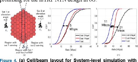 Figure 1 From Ntn From 5g Nr To 6g Semantic Scholar