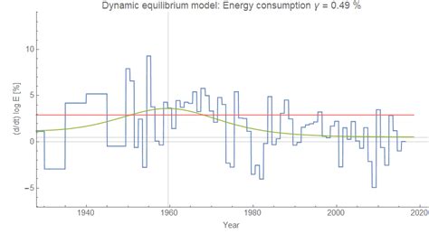 Information Transfer Economics The Long Trend In Energy Consumption