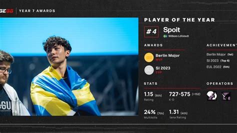 4 Player Of Year 7 Spoit