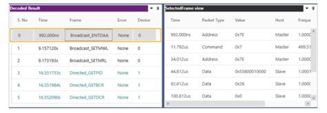 What Is A Protocol Analyzer Prodigy Technovations