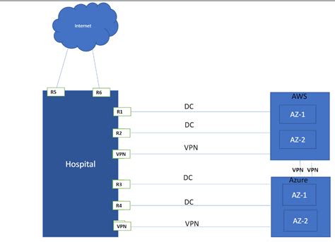 GitHub Nayanshivhare Multi Cloud Architecture Design For High Availability