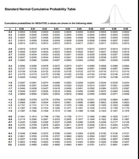 Solved 5 The Marks On A Statistics Test Are Normally