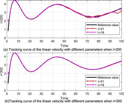 Data‐driven Iterative Learning Trajectory Tracking Control For Wheeled