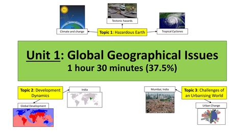 Unit 1 Global Geographical Issues Pptx