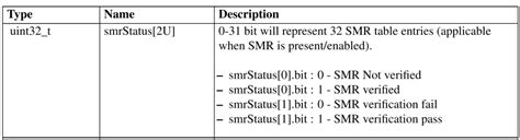 Solved S32k3hseasbpostbootpassflag Nxp Community