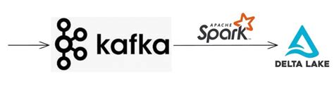 Dataengineering Kafka Deltalake Databricks Streamingdata Bigdata