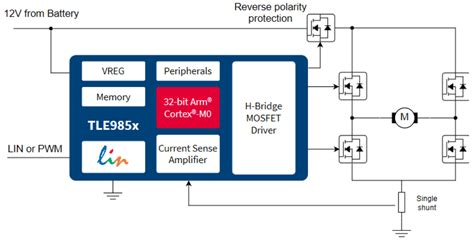 32 Bit Embedded Power Ics Based On Arm® Cortex® M Infineon Technologies