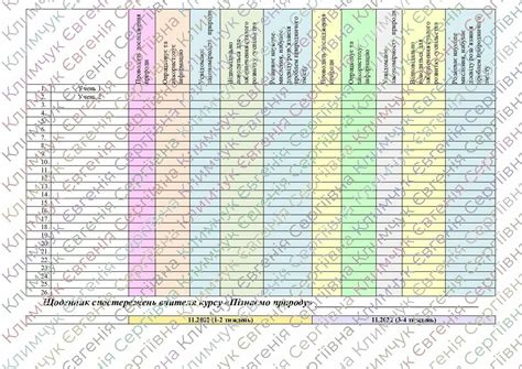 Щоденник спостережень з курсу Пізнаємо природу НУШ 5 клас Інші методичні матеріали