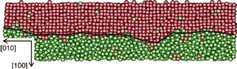 Molecular Dynamics Simulation Of Pure Ni Illustrating A Fluctuating Download Scientific