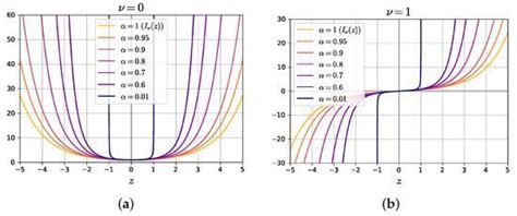 Mathematics Mdpi On Linkedin Fractional Modified Bessel Function Of The First Kind Of Integer Order