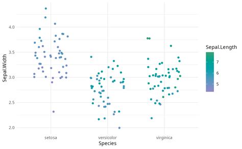 hcl based continuous qualitative color scales for ggplot2 — scale