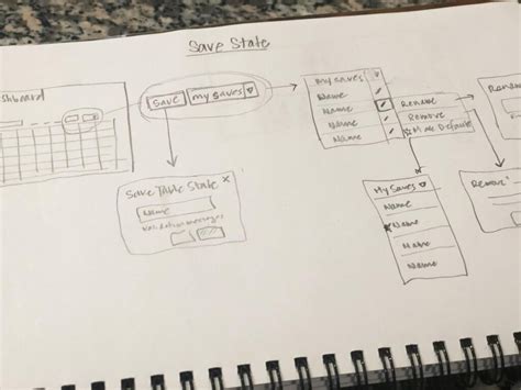Data Table UI UX Design Juicy Design By Sara Hillman Data Table UI UX Design Juicy Design By Sara Hillman