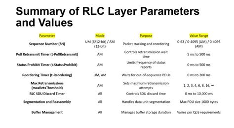 5g Nr Protocol Stack 101 Mohamed Sayed Ibrahim