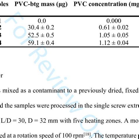 Pvc Mass And Concentration As A Contaminant For Samples Processed In
