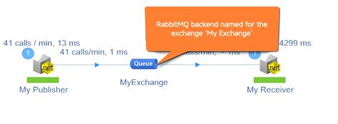 rabbitmq backends for