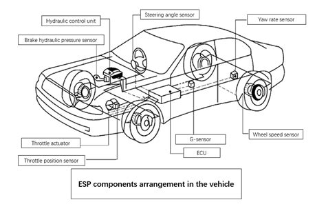 Comprehensive Guide To Esp Components And Functionality For Enhanced