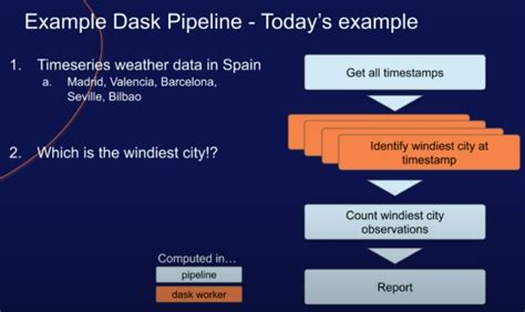 How To Orchestrate Dask With Argo Workflows For Big Data Workloads