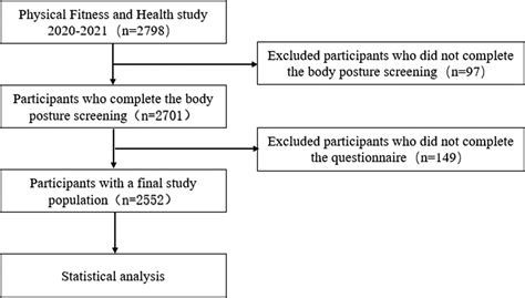 Association Between Internet Addiction And The Risk Of Upper Medicine