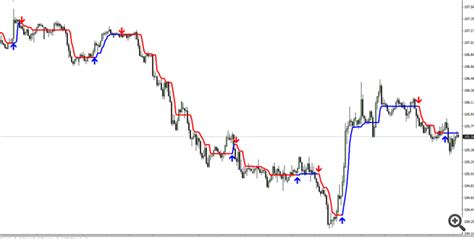 an expert adviser based on custom indicator an order to develop the
