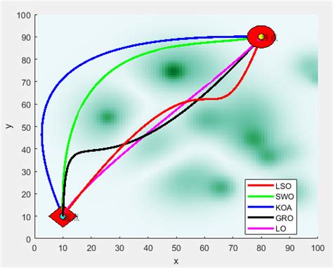 无人机航迹规划：五种最新智能优化算法（lso、swo、koa、gro、lo）求解无人机路径规划matlab 开源无人机规划 Csdn博客