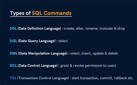 Sql Databasemanagement Mysql Sql Pravin Nalawade
