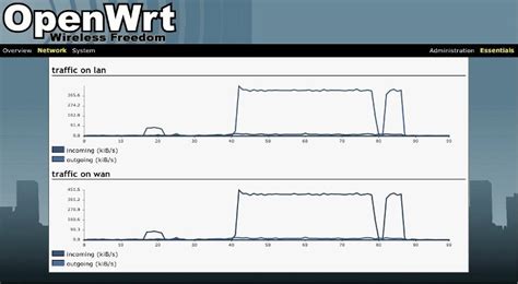 OpenWrt 15 05 Chaos Calmer Is A New Release For Your Routers Softpedia
