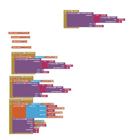 Spreadsheet Error Data Storage MIT App Inventor Community
