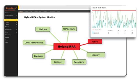 Hyland Rpa Agentless Monitoring Reveille Software