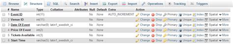 Mysql Making Duplicate Entries In Php My Admin Stack Overflow