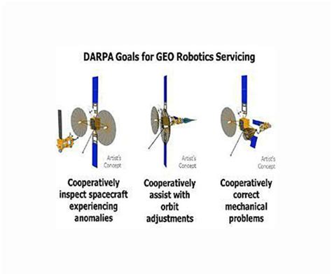 In Orbit Servicing Market Opportunity Exceeds 3 Billion