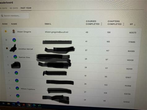 Shawn Gregoire Mba On Linkedin Business Machinelearning Datascience