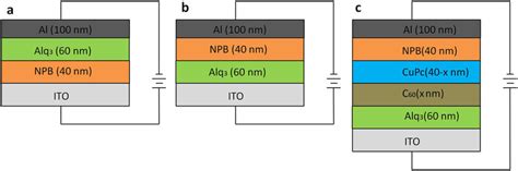 The Device Structure A Conventional Device B Inverted Device And