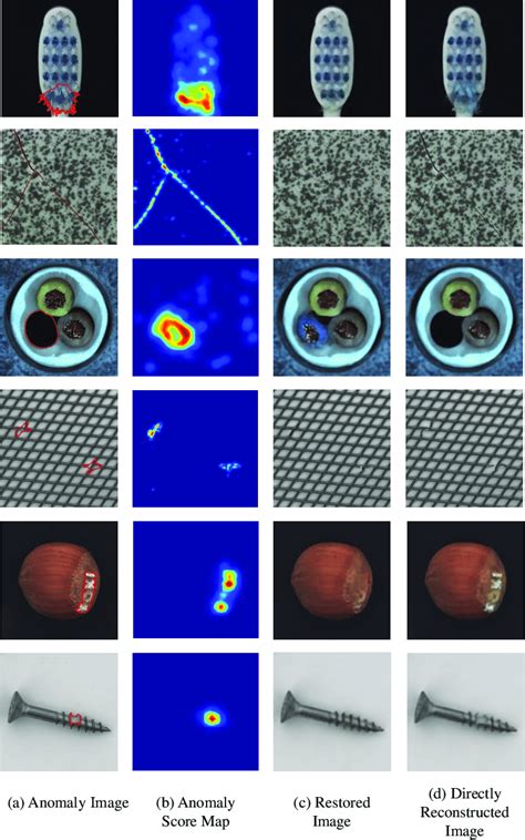Visual Examples Of The Anomaly Detection Process A Images With