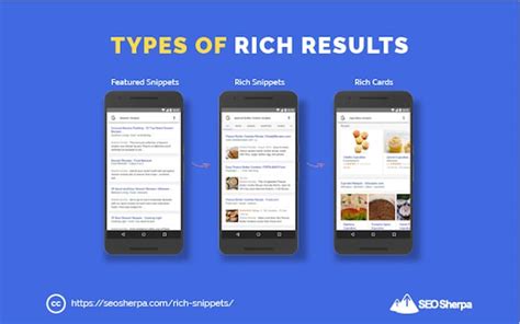 What Are Rich Snippets A Complete Noob Friendly Guide