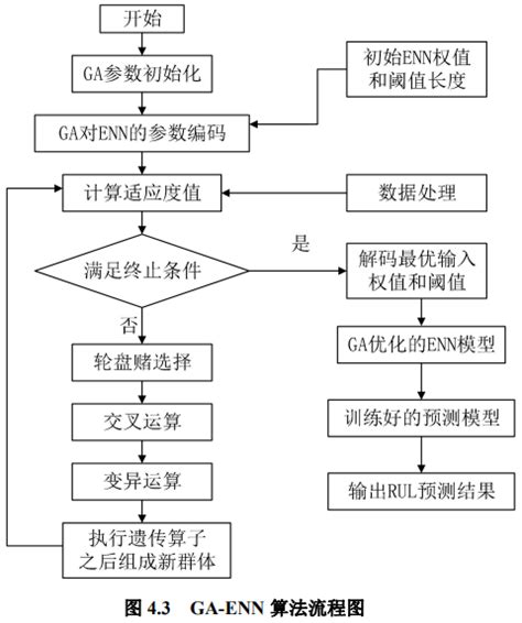 论文学习（三） 车用锂离子电池健康状态估计及剩余寿命预测算法中健康因子是什么意思 Csdn博客