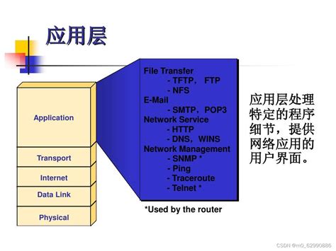 osi相关知识 网络应用软件使用端到端数据传输服务通过 csdn博客