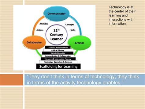 21st Century Students Pptx Education