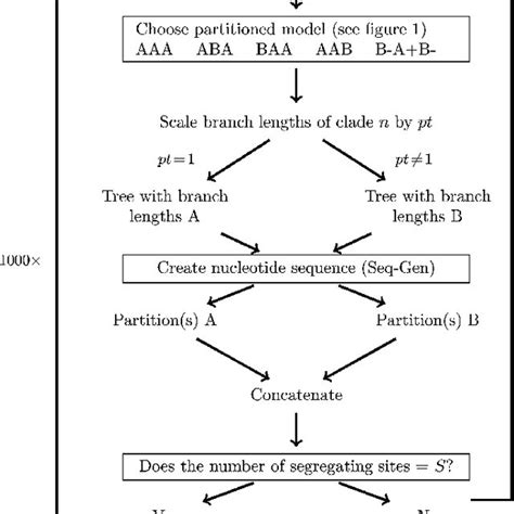 Creating Pt Data Sets With Simulated Data Sets Where A Part Of The