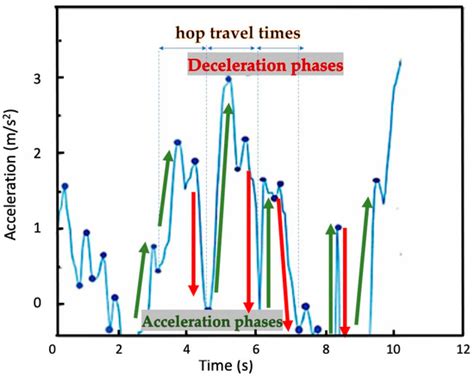 Applied Sciences Special Issue Fluvial Hydrodynamics Hydrodynamic