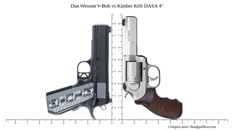 Dan Wesson V Bob Vs Kimber K6s Dasa 4 Size Comparison Handgun Hero