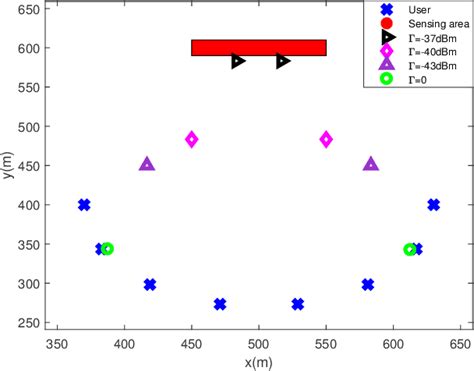 Joint Maneuver And Beamforming Design For Uav Enabled Integrated Sensing And Communication