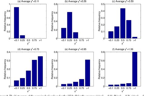 Figure 4 From Verification And Validation Of Cfd Based Form Factors As A Combined Cfd Efd Method