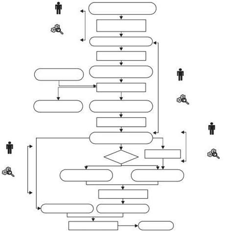 Probability Severity Detectability Matrix A And B Failure Mode Is