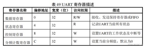 国产dsp ft m6678开发 串口打印and收发 dsp6678自带串口 csdn博客