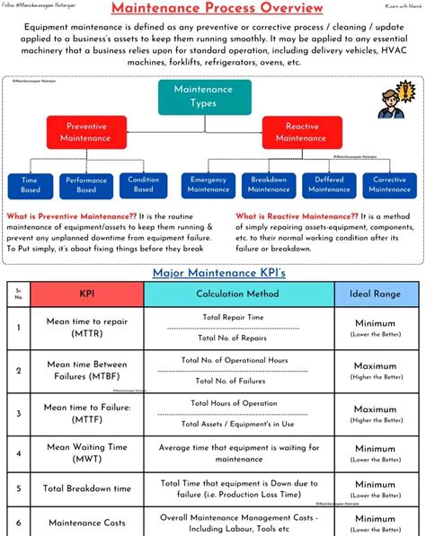Saifuddin Dargahwala Posted On Linkedin