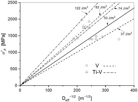 Cleavage Fracture Of The Air Cooled Medium Carbon Microalloyed Forging Steels With Heterogeneous